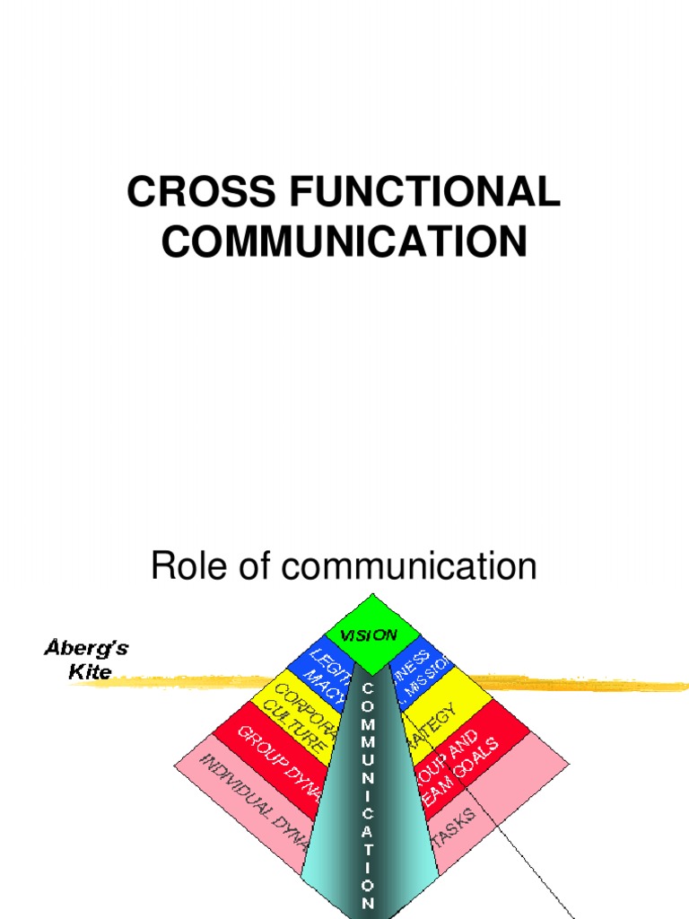 Cross Functional Communication | PDF | Marketing Communications | Marketing
