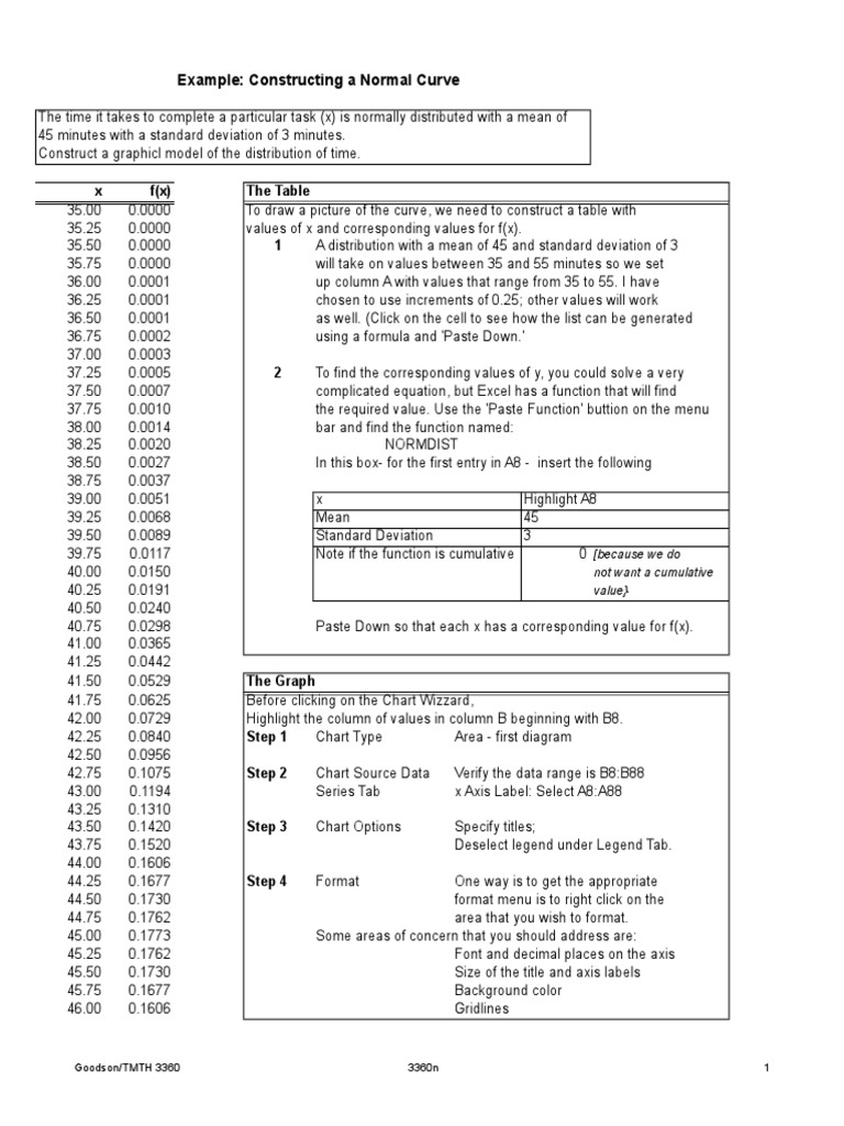 Constructing Normal Distribution Graphs | PDF | Normal Distribution ...