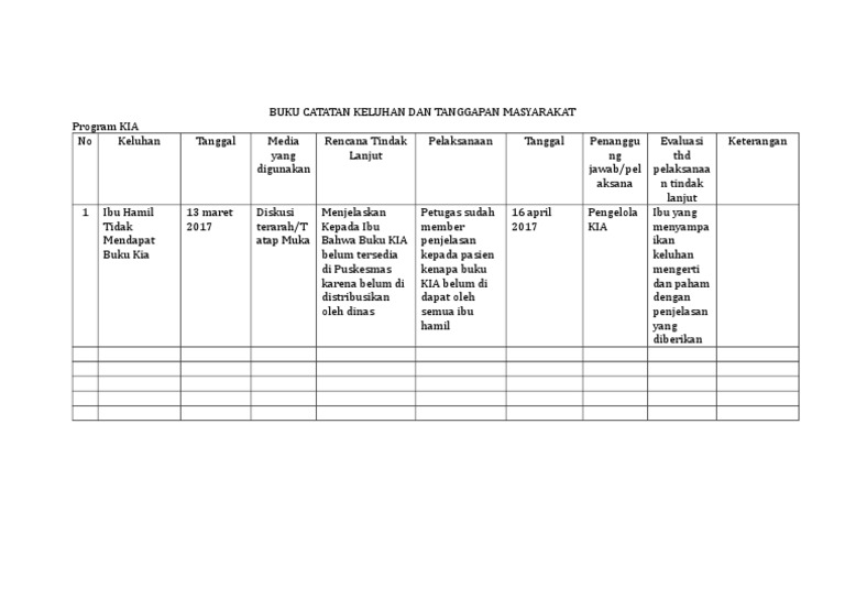 Buku Catatan Keluhan Dan Tanggapan Masyarakat | PDF