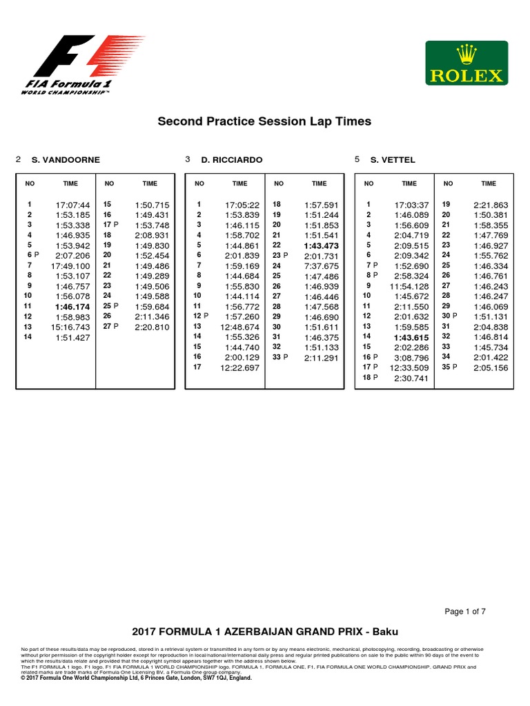 Second Practice Session Lap Times: S. Vandoorne D. Ricciardo S. Vettel ...