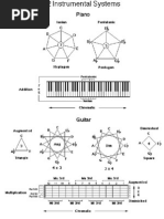 Basic Strumming Patterns For The Ukulele | PDF