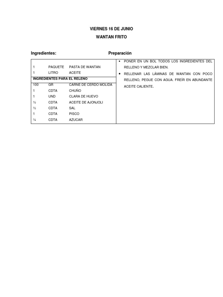 Kalu Wantan | PDF | Salsa | Fritura