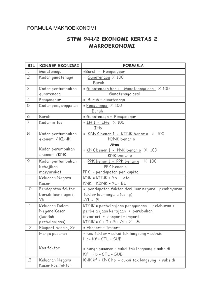 Formula Makroekonomi dan KDNK | PDF