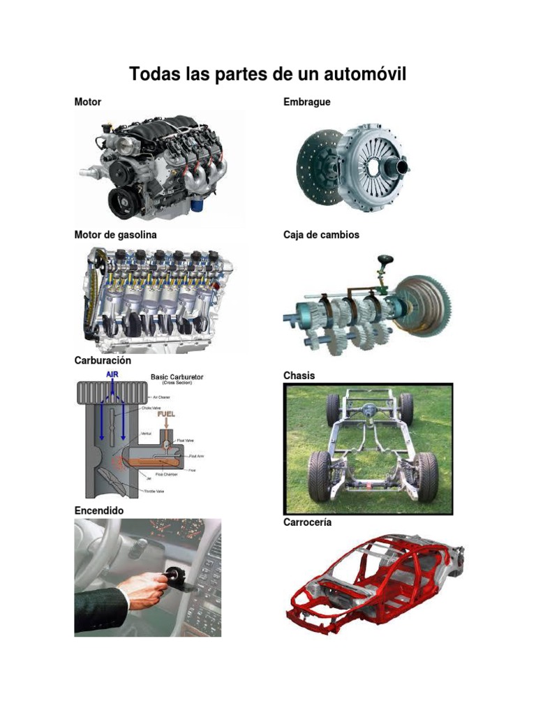 Todas Las Partes de Un Automóvil | PDF | Motor de combustión interna ...