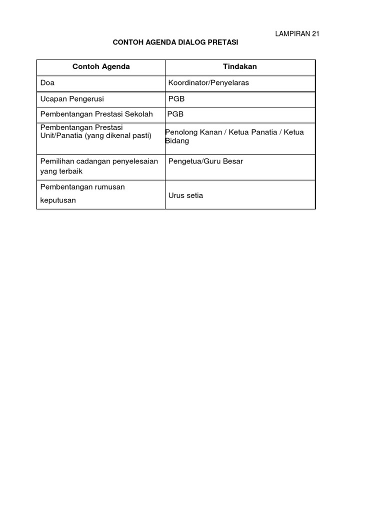 Contoh Dokumen Sokongan DP Sekolah | PDF