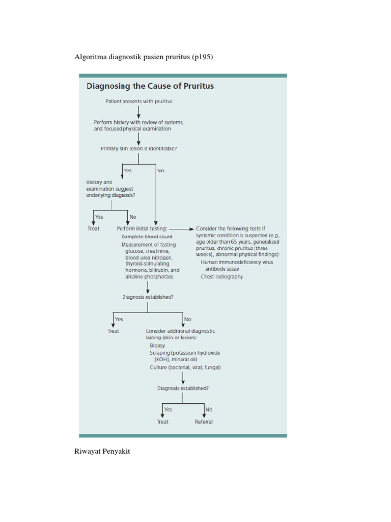 Algoritma Diagnostik Pasien Pruritus | PDF