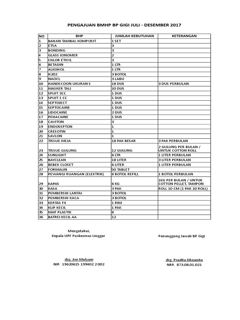 Kebutuhan BHP BP Gigi 2017 | PDF