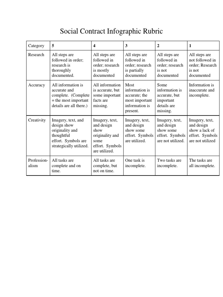 Social Contract Rubric | PDF