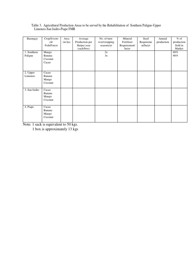 Table 3 PRDP | PDF | Technology & Engineering