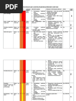 Format dan Contoh Risk Register RS | PDF