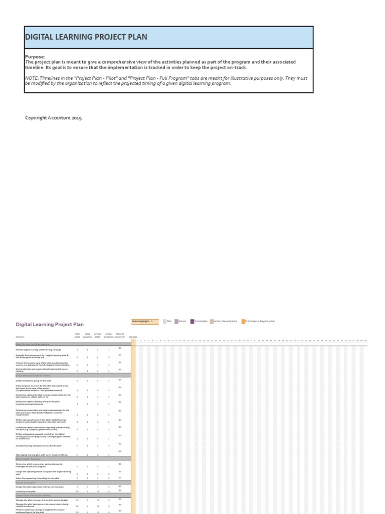 Accenture Project Plan Template1 | PDF | Change Management | Learning