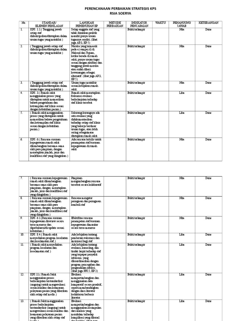 Form Perencanaan Perbaikan Strategis (PPS) Kps (18 Feb 2017) | PDF