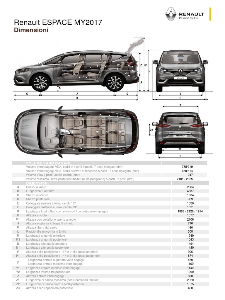 Dimensioni Renault Espace 2017