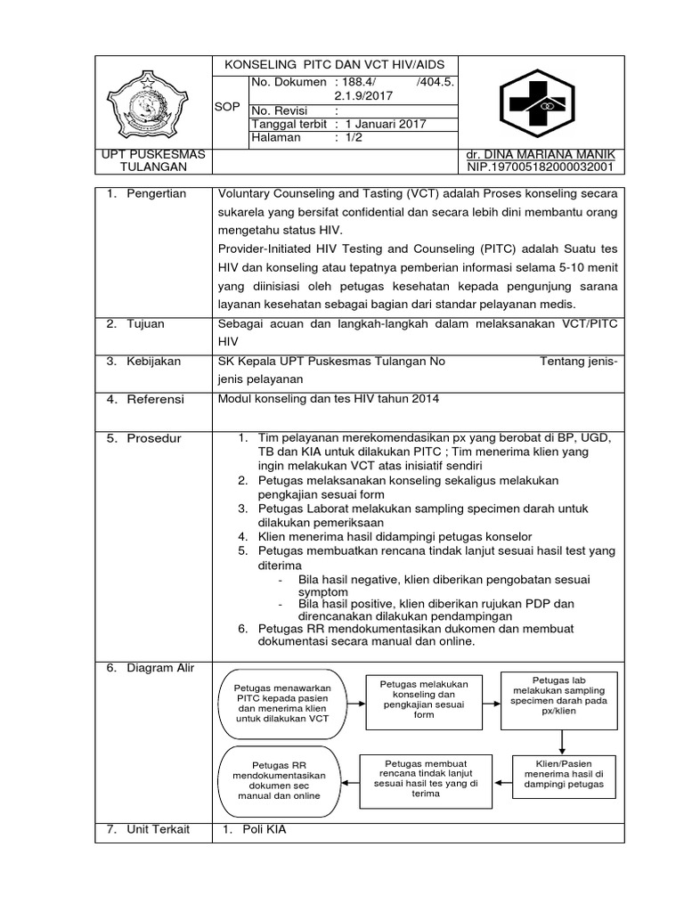 Sop Pitc Hiv-Aids | PDF