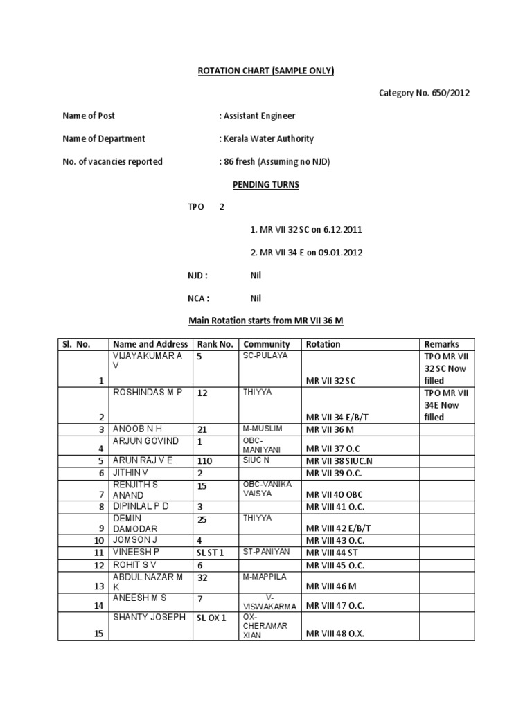 Rotation Chart (Sample Only) : Vijayakumar A V Roshindas M P | PDF ...