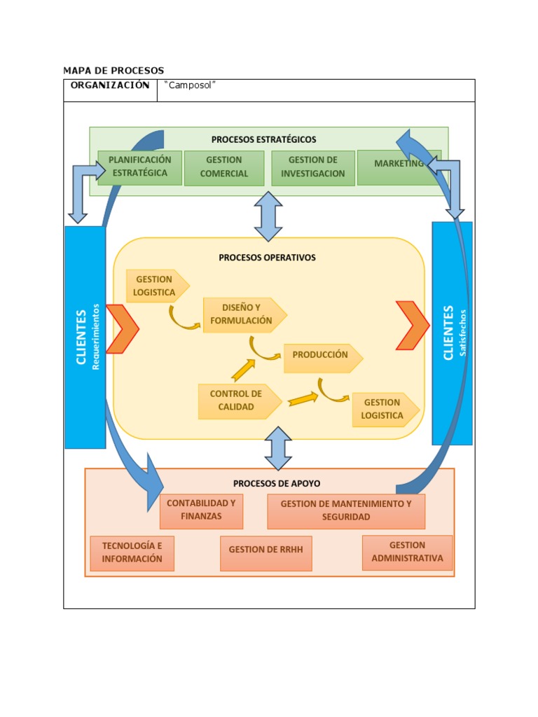 Mapa de Procesos y Sipoc | PDF | Calidad (comercial) | Planificación