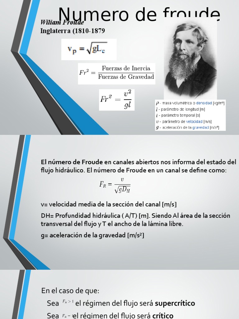 Numero de Froude | Numero Reynolds | Flujo laminar
