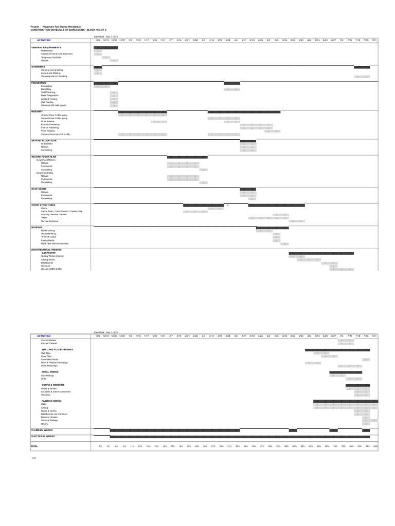 Activities: Project: Proposed Two Storey Residential Construction ...