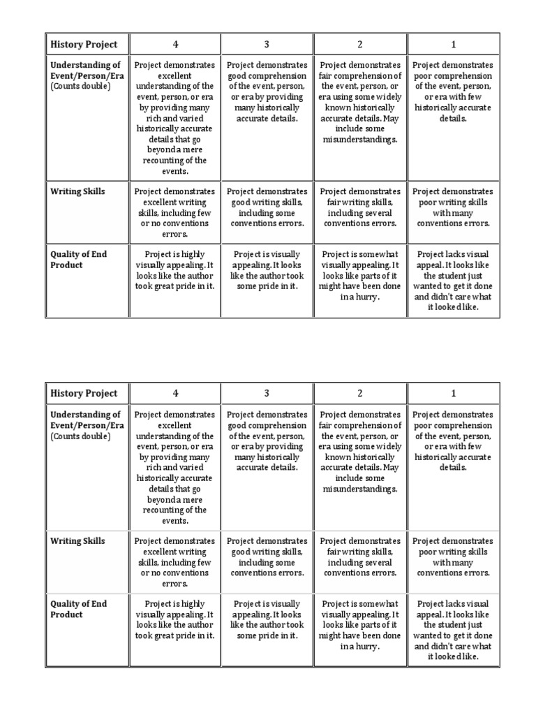 History Project Rubric | PDF | Reading Comprehension | Cognition