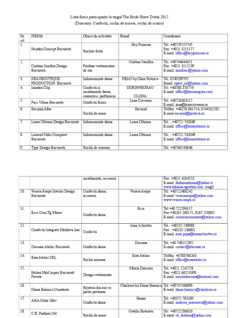 Lista Firme Confectii - Dubai 2 | PDF | Network Service ...