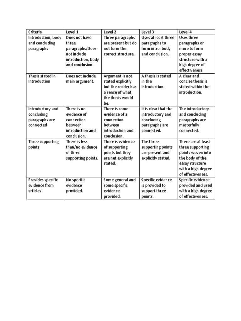 History Rubric | PDF | Thesis | Essays