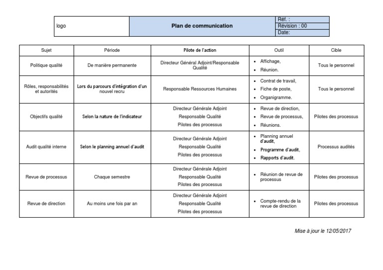 Plan de Communication ISO 9001V2015 | Audit | Business