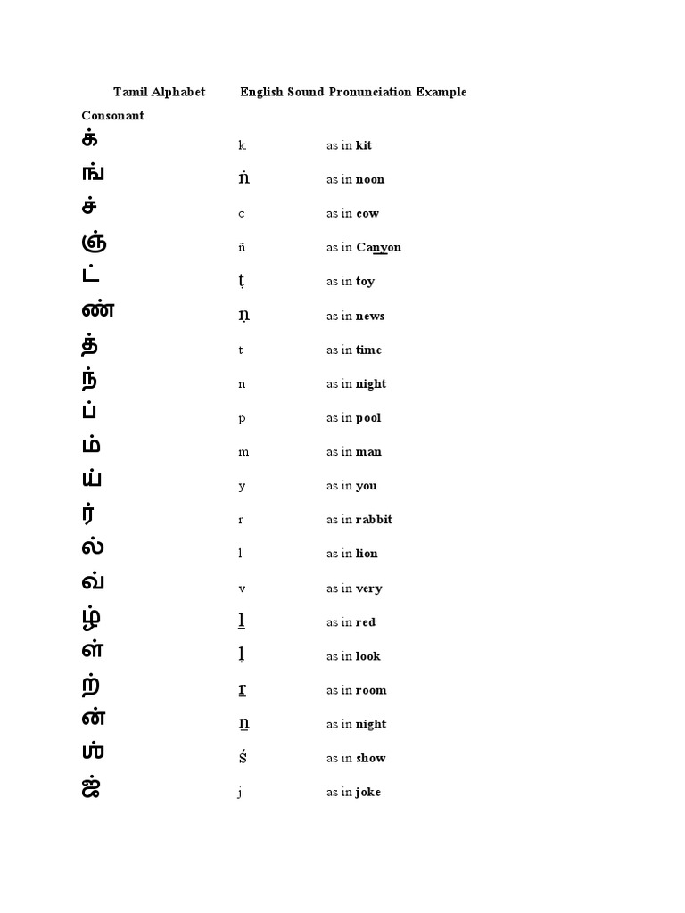 Tamil Alphabet | PDF | Adverb | Pronoun