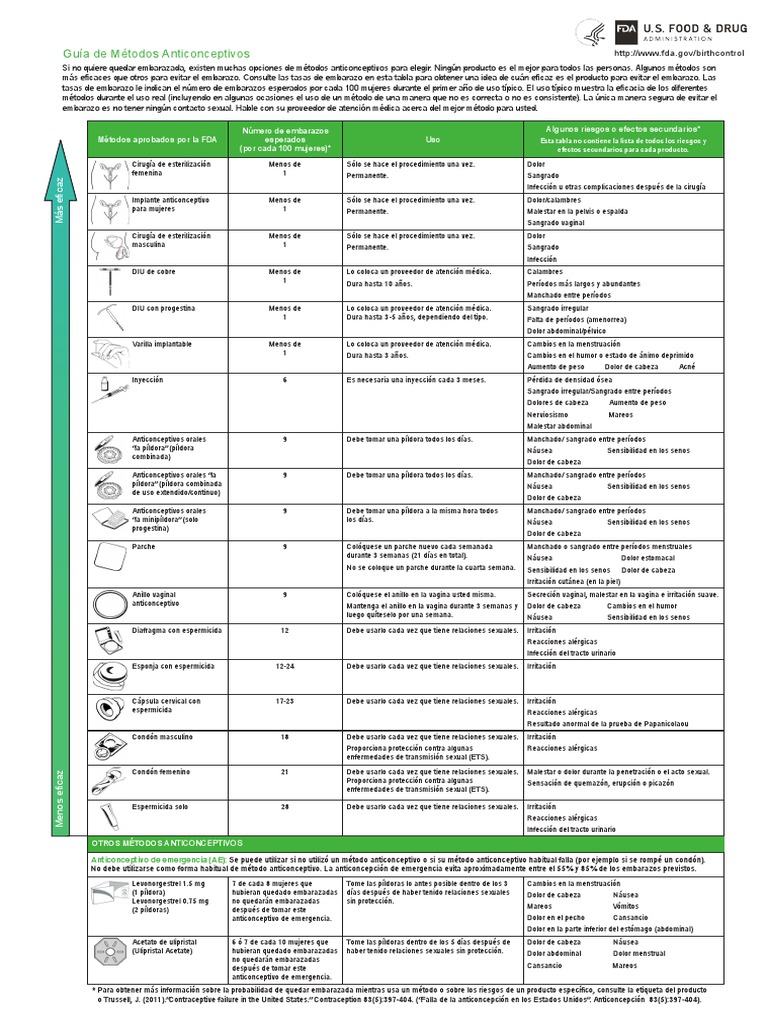 FDA Guía de Métodos Anticonceptivos (Birth Control Chart Spanish 8.2016 ...