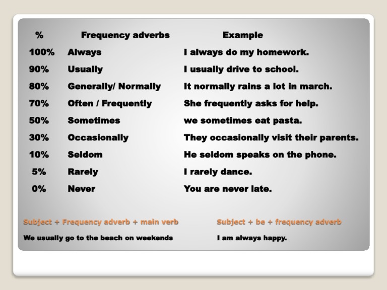Subject + Frequency Adverb + Main Verb Subject + Be + Frequency Adverb ...