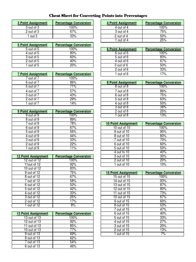 Grade Percetage Conversion PDF | PDF