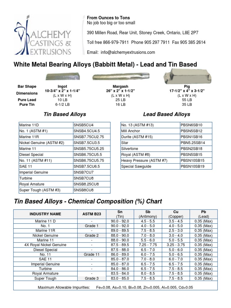 Babbitt | Sets Of Chemical Elements | Crystalline Solids | Free 30-day ...