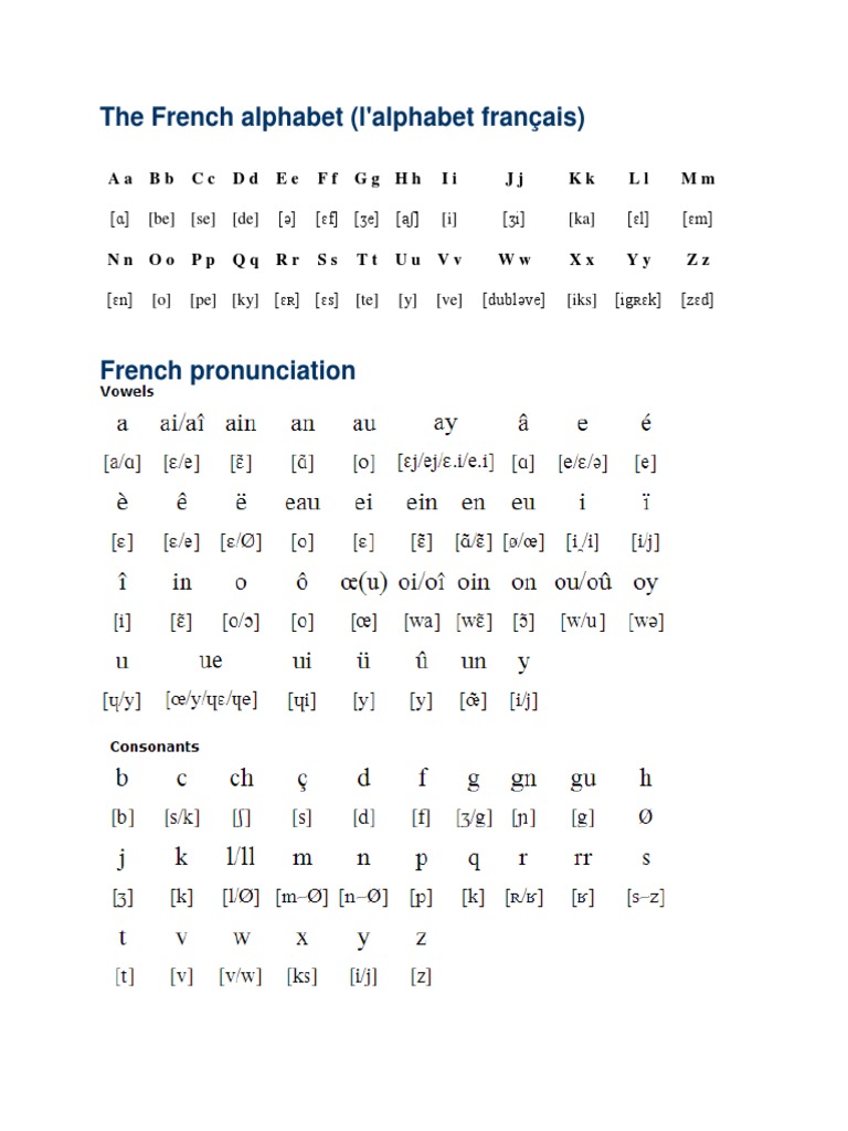The French Alphabet And Pronunciation The French Alphabet
