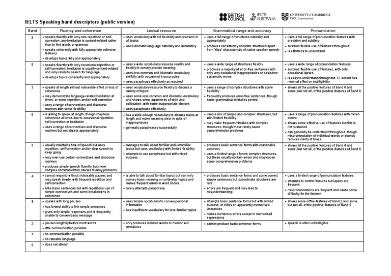 114292 IELTS Speaking Band Descriptors | Fluency | Vocabulary