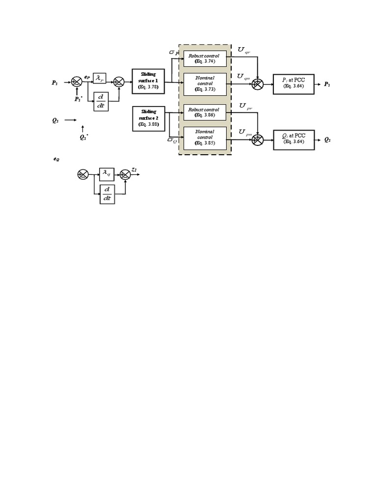 Sliding Control Scheme | PDF