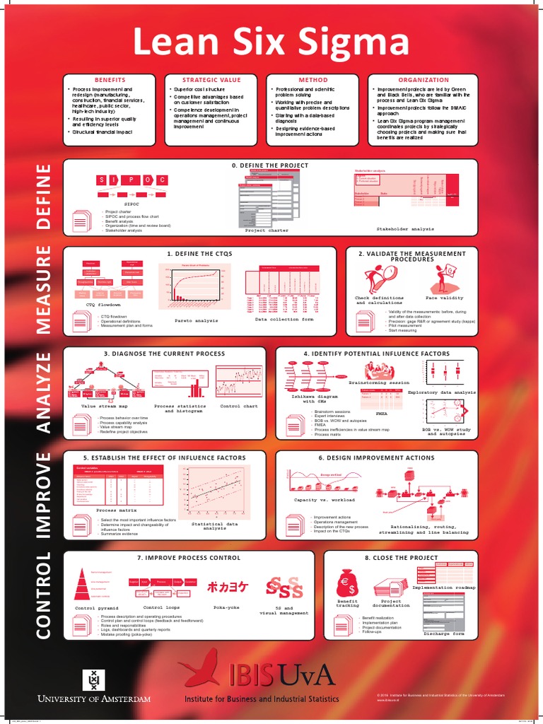 Lean Six Sigma | PDF | Six Sigma | Lean Manufacturing