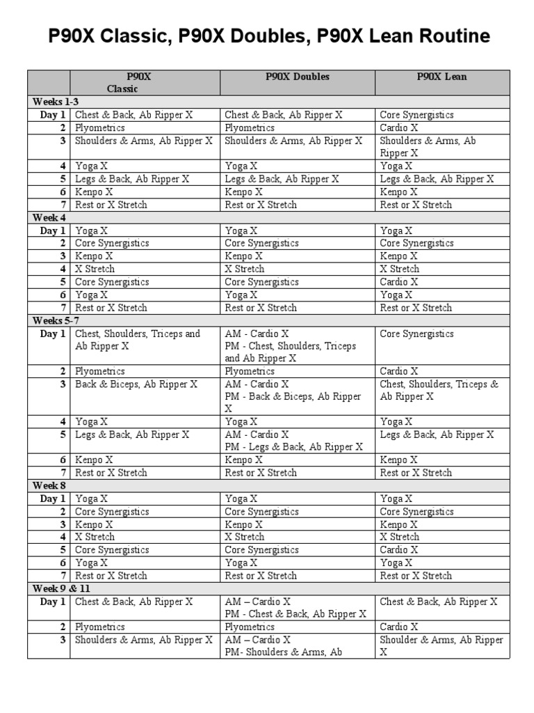 P90X Classic, Doubles and Lean | PDF | Arm | Elbow