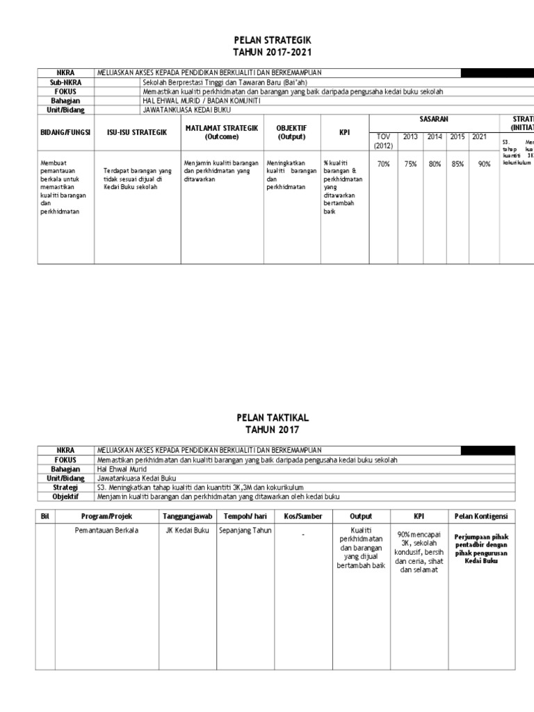 Pelan Taktikal Kedai Buku Sekolah | PDF