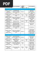 Creating A TDR Inside The IJTAG Network Using DftSpecification Editing Commands | PDF | Computer ...