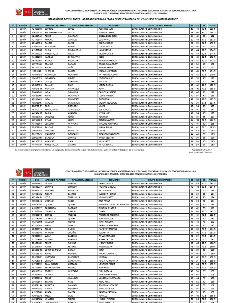 EBR Secundaria Comunicación | PDF
