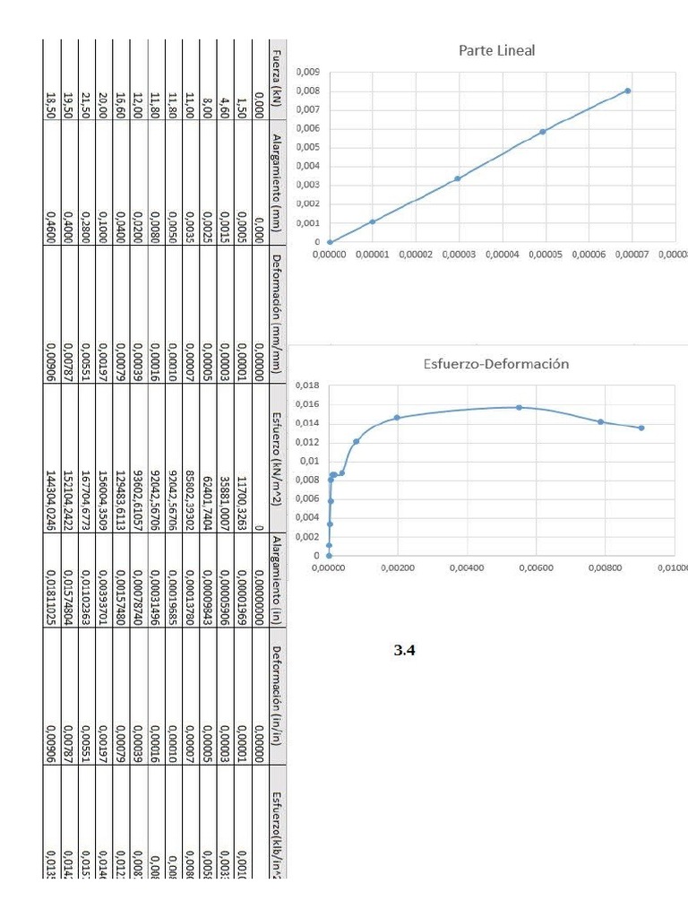 Ejercicios Módulo de Elasticidad y Tenacidad - Mecánica de Materiales | PDF