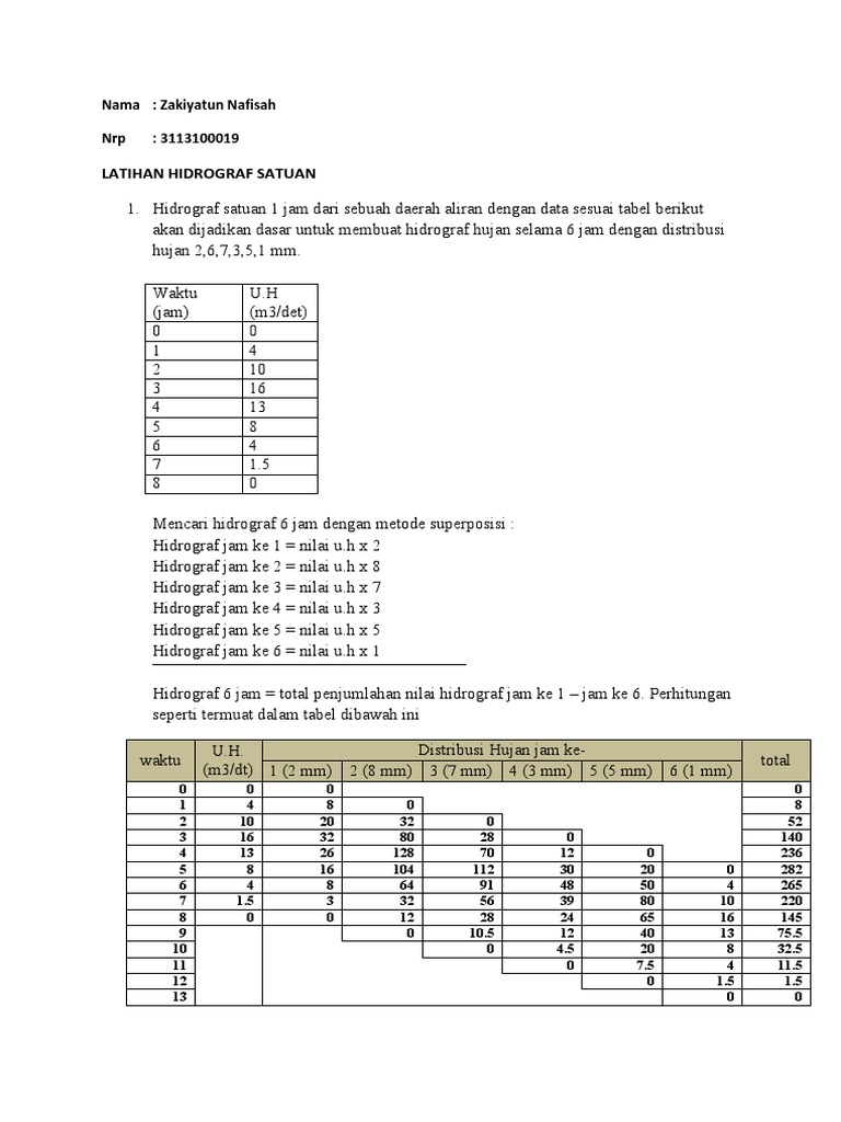 Tugas Unit Hidrograf | PDF