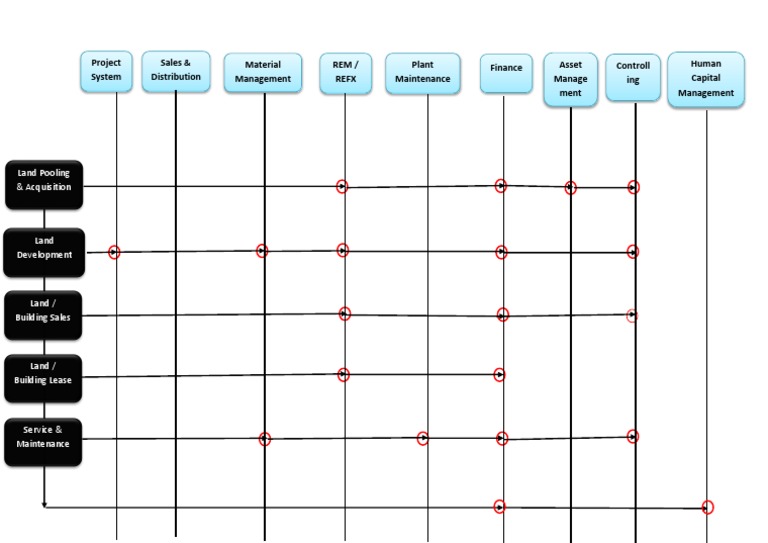 High Level RDA System Functional Architecture | PDF