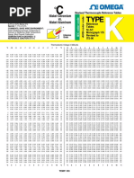 Iec 751 - RTD Pt100 | PDF