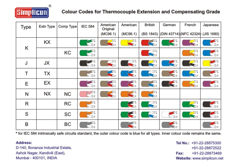 Colour Codes For Thermocouple Extension and Compensating Grade | PDF