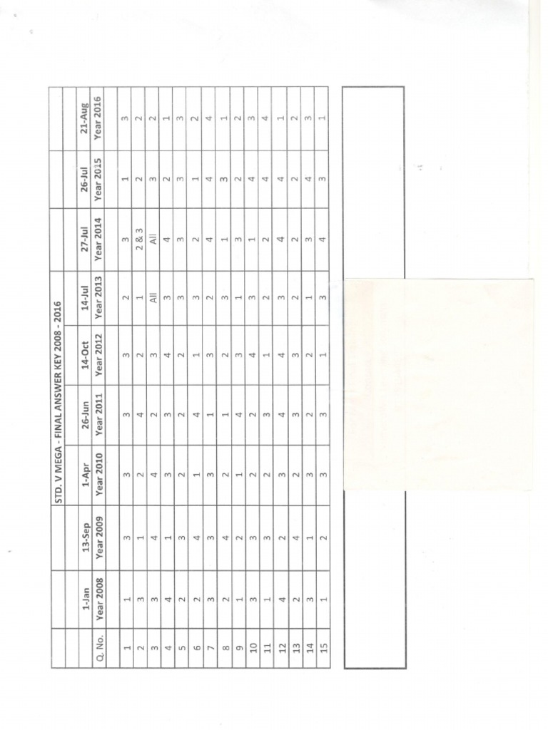 IPM Math Exam Past Papers - Mega Final Standard 5 2008-2016 With Answer ...