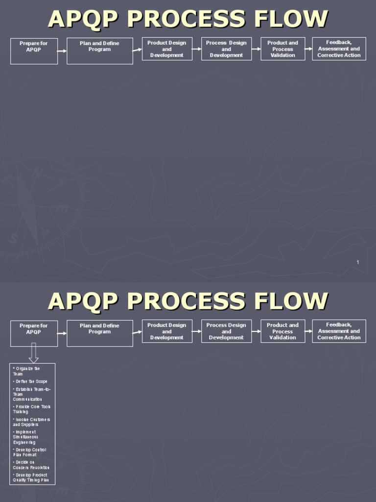 APQP Process Flow Overview | PDF | Reliability Engineering ...