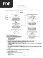 Locational - Zoning Clearance Requirements in The Philippines | PDF ...