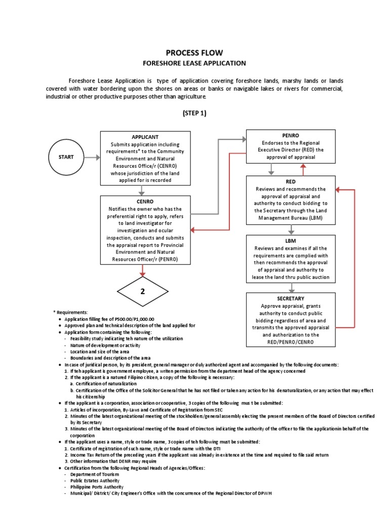 Foreshore Lease Application Process Flow | Naturalization | Board Of ...