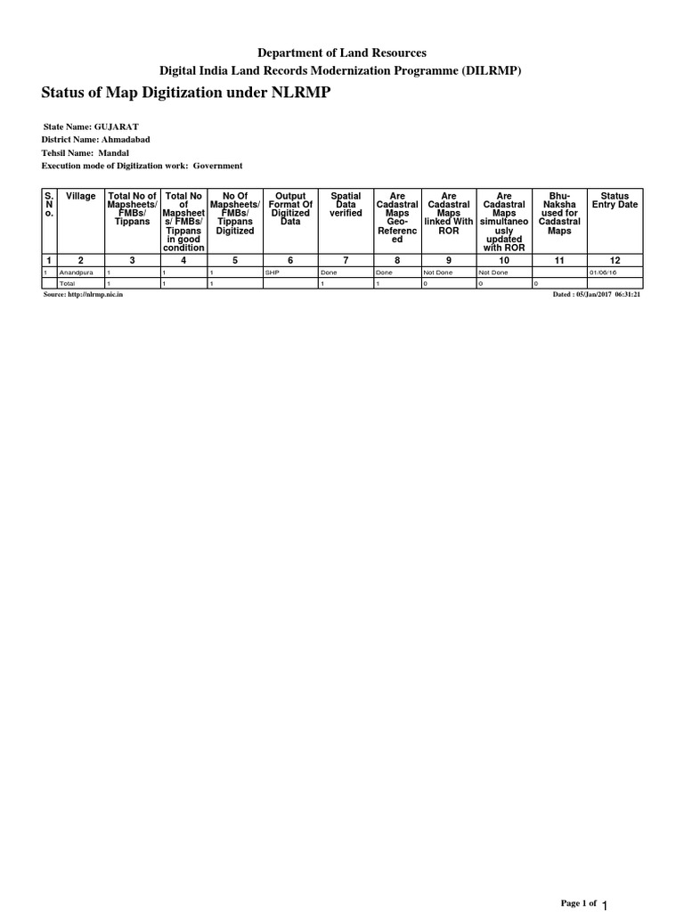 PdfStatus of Map Digitization | PDF