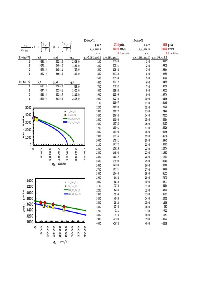 13b Work in Class PDF | PDF